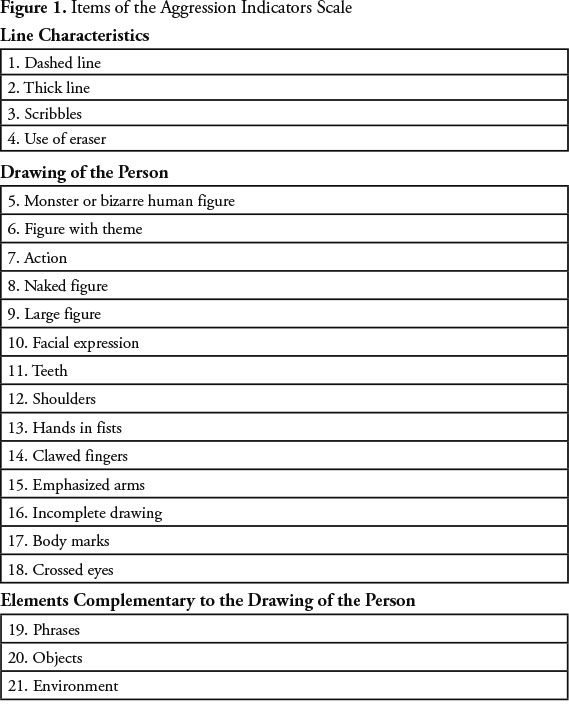 The Draw a person Test In The Evaluation Of Child Aggression A Pilot Study The Draw a person Test In The Evaluation Of Child Aggression A Pilot Study