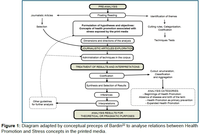 Health Promotion Concepts And The Stress Exposed In Print Media Health Promotion Concepts And The Stress Exposed In Print Media