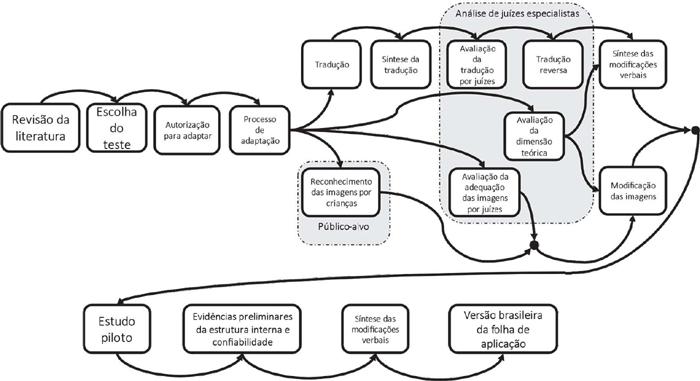 Adaptação do Pictorial Personality Traits Questionnaire for Children ...