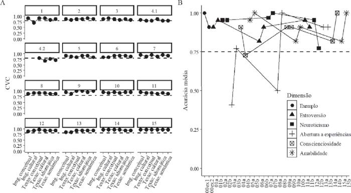 Adaptação do Pictorial Personality Traits Questionnaire for Children ...