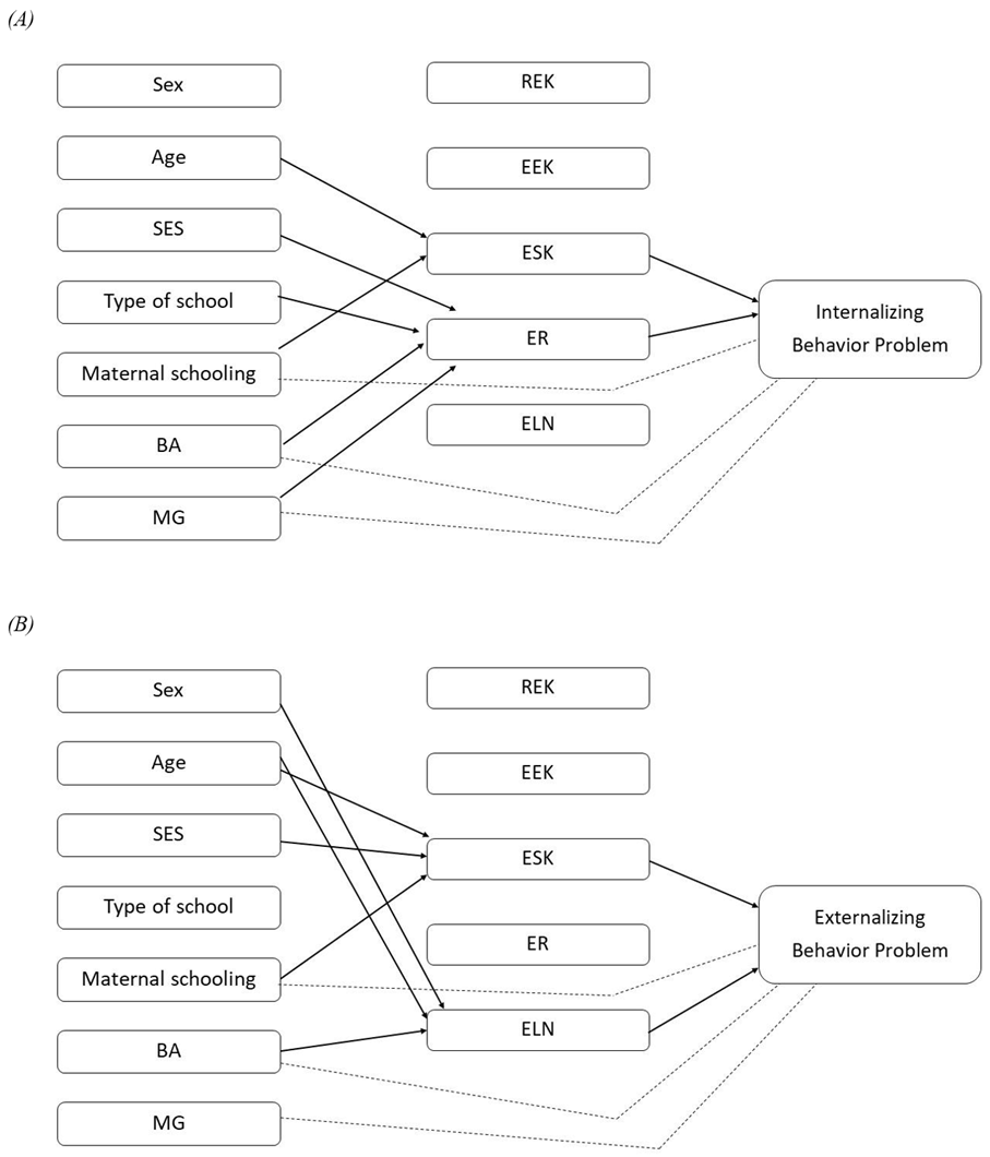 Social Vulnerability and Behavior Problems in Early Childhood: The ...