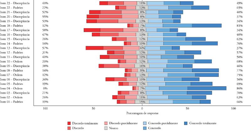 ALMOST PERFECT SCALE – REVISED (APS-R): DADOS NORMATIVOS PARA UMA ...