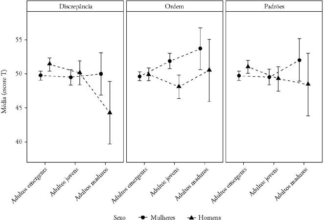 ALMOST PERFECT SCALE – REVISED (APS-R): DADOS NORMATIVOS PARA UMA ...