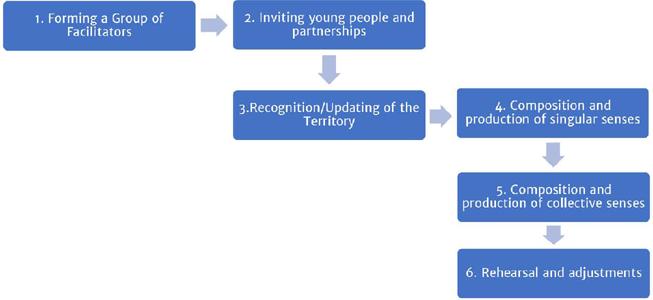 Musical Composition Workshops for Young People: Methodological ...