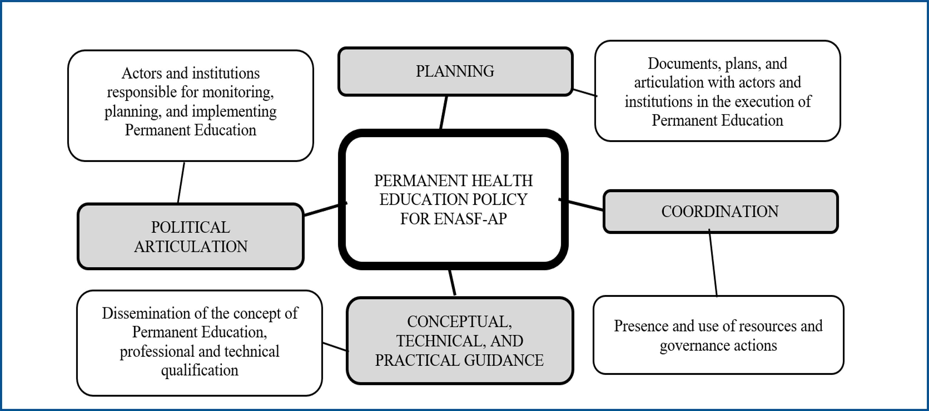 Assessment of permanent education by the team of the expanded center ...