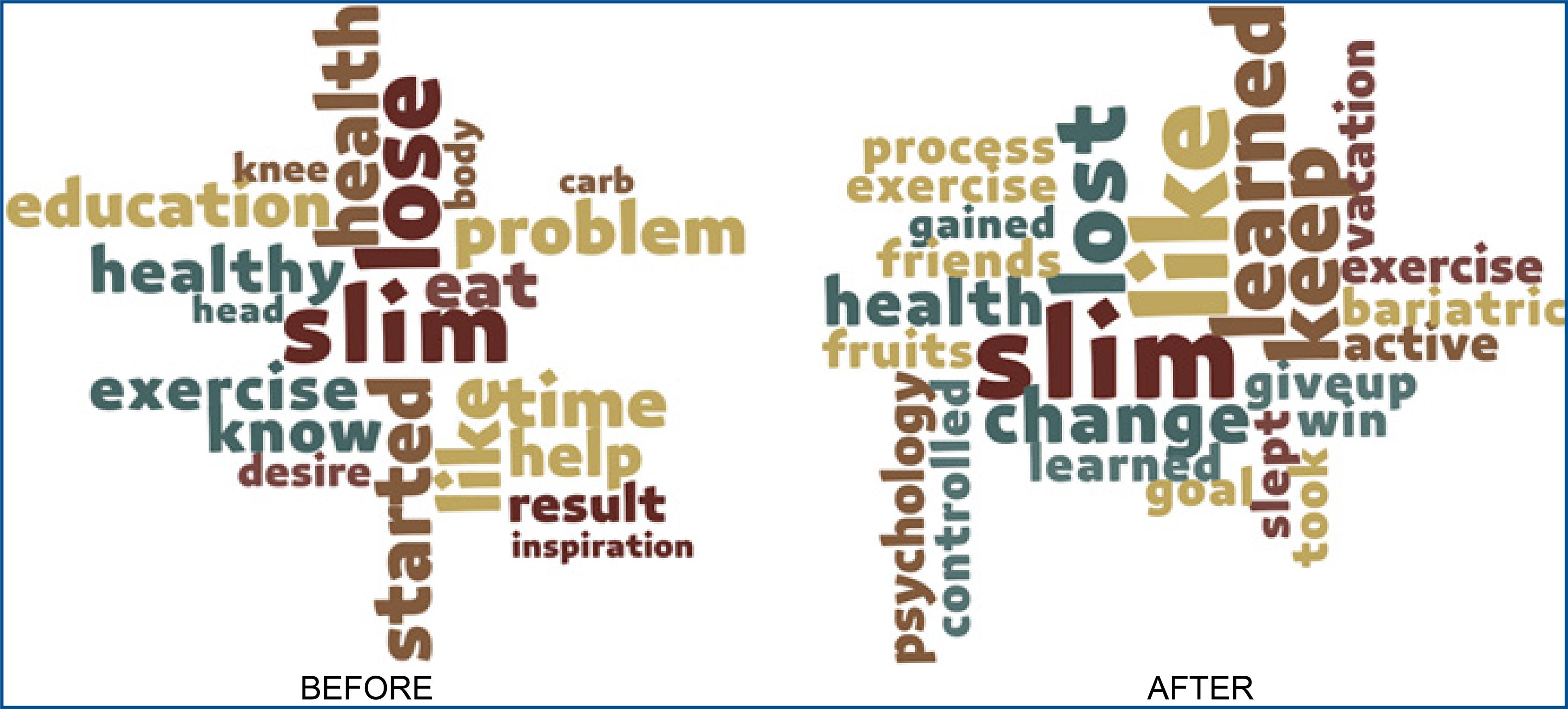 Change in the motivation pattern of adolescents before and after ...