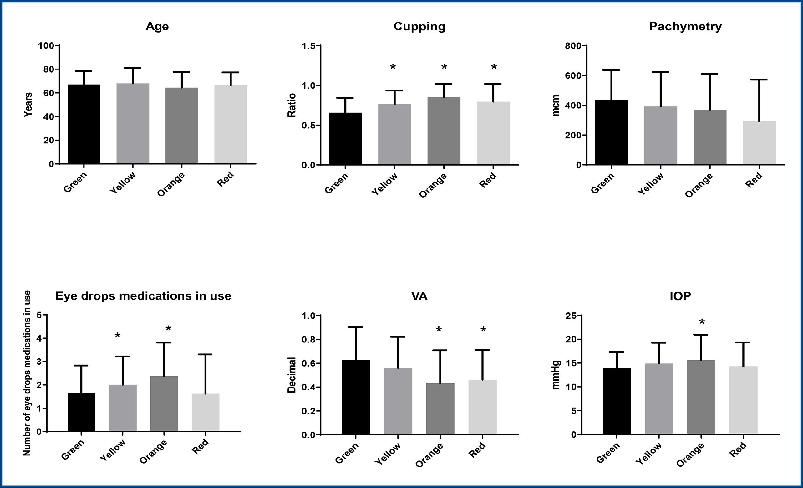 Implementation of risk stratification for the care of glaucoma patients ...