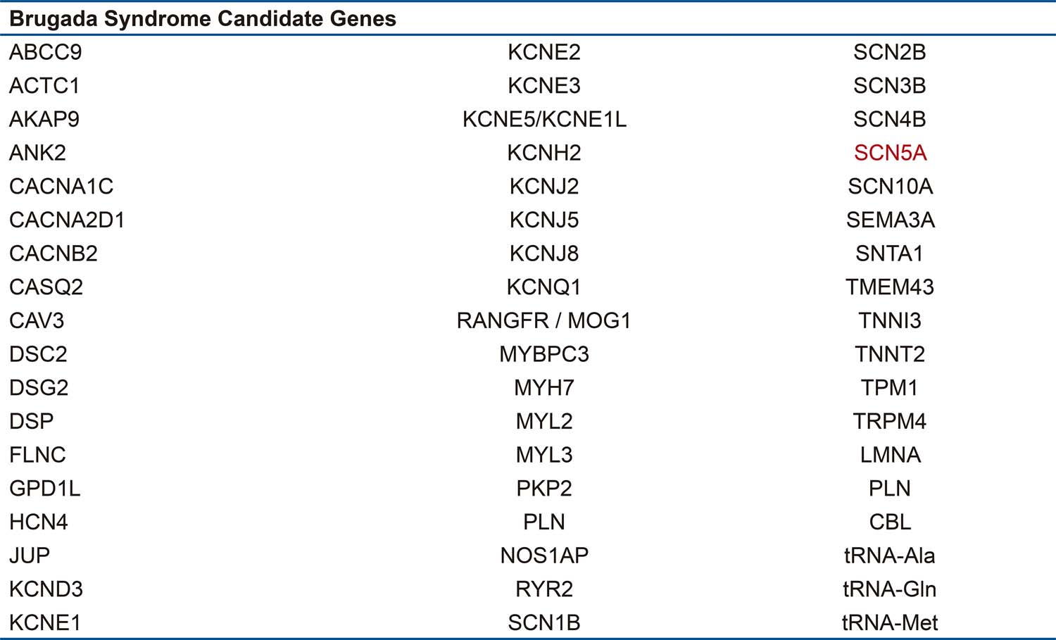 Brugada syndrome, early repolarization syndrome/j-wave syndromes, and a ...