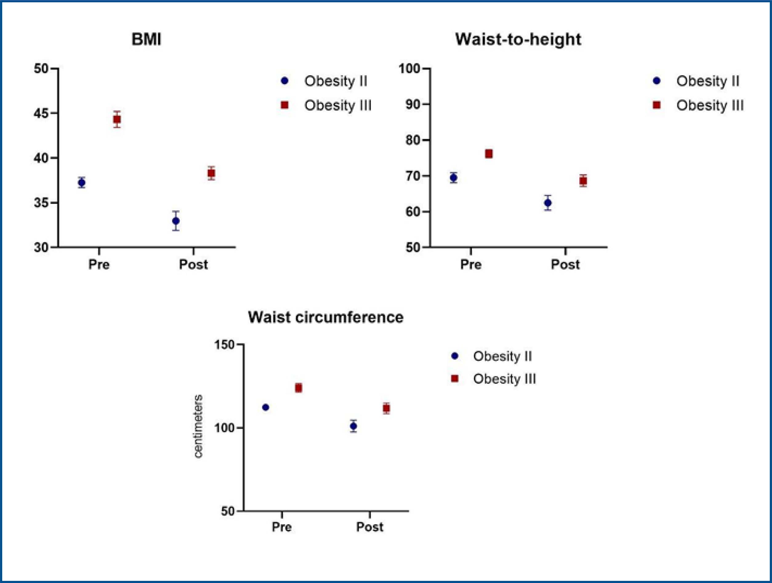 Analysis of heart rate variability and anthropometric measurements to ...