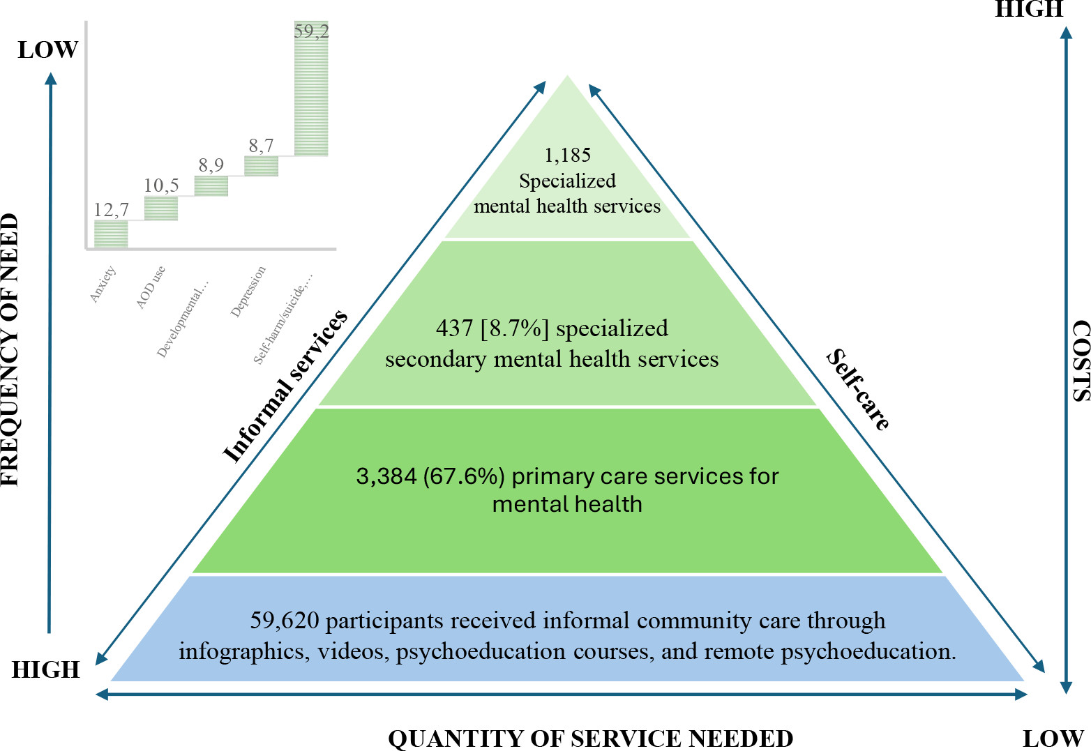 Mental health gap action program: Scientific-based brief intervention